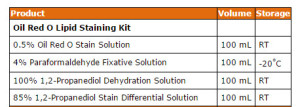 Oil Red O Staining Kit
